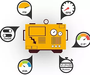 Multiple Technologies